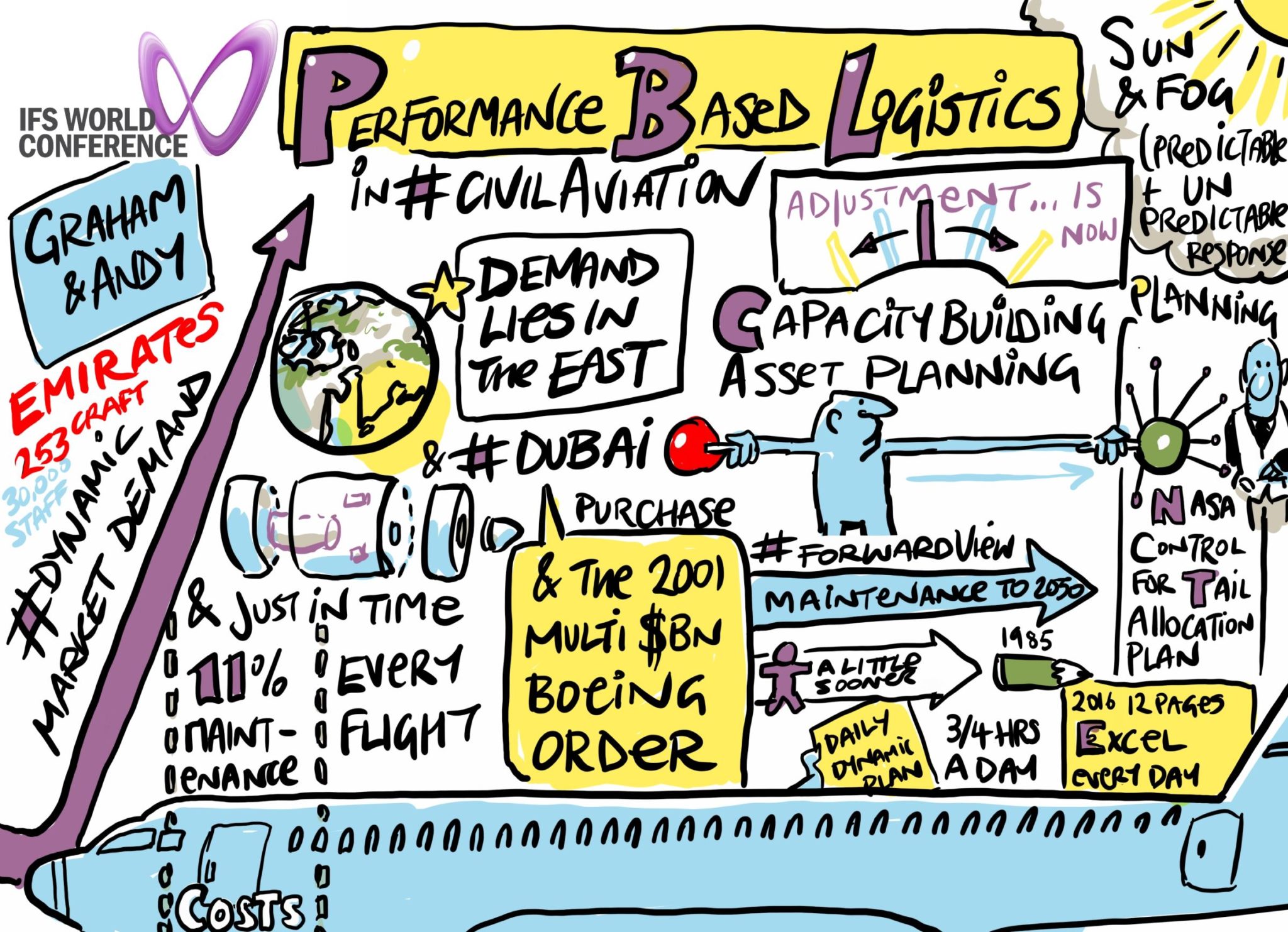 Tail Planning Optimization & Assignment: Emirates case study
