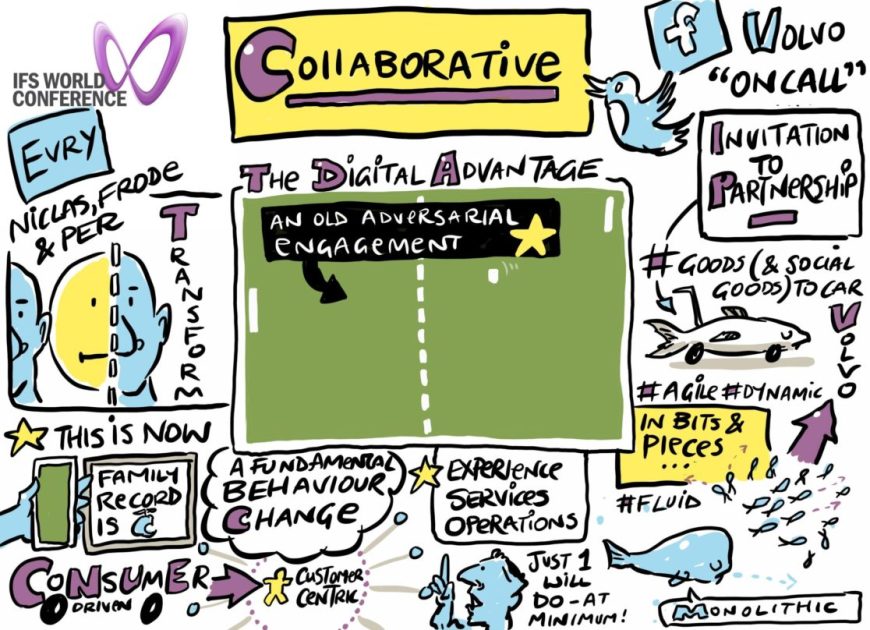 Digital advantage through application management with Evry