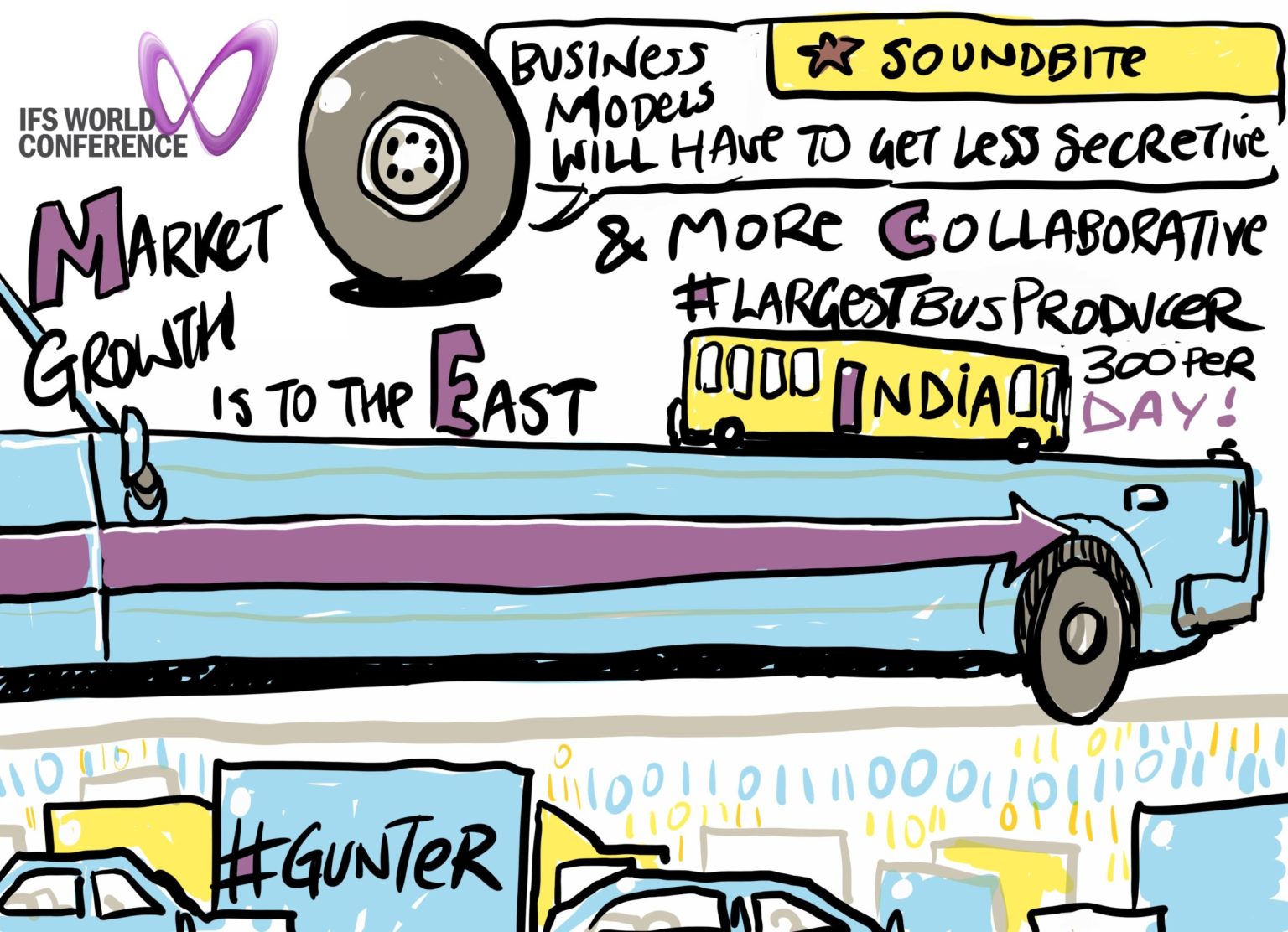 Automotive trends: technology, strategy and investment in 2017