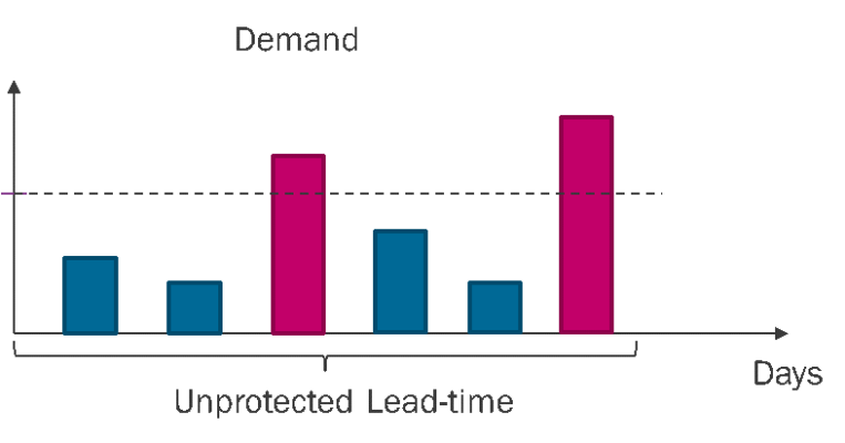 The five steps of DDMRP - what it does and how it helps