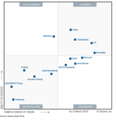 The State of Service Management Software Deployment is in the Cloud ...
