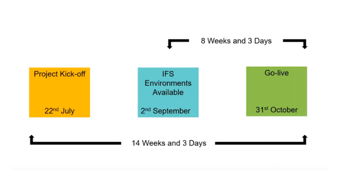 5 Lessons Learned from an IFS Applications 10 Upgrade