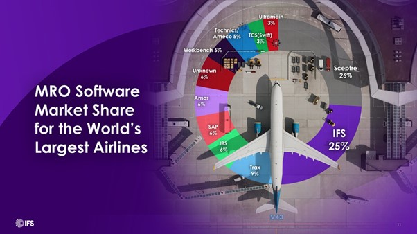 How IFS aviation maintenance software has become the number one MRO ...