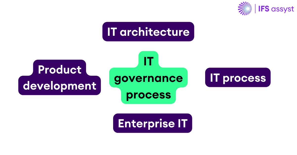 What is IT Governance (ITG) and why does it matter? - IFS Blog