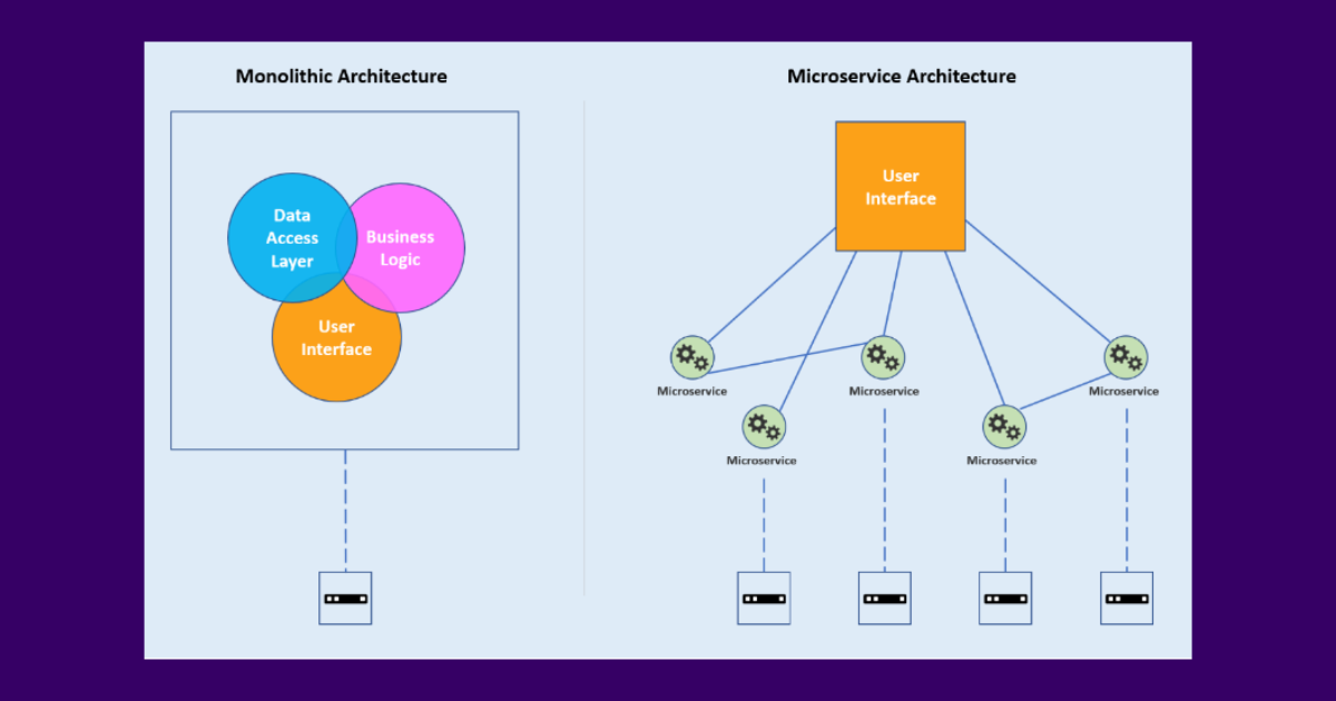Cloud-Native Mindset for Digital Transformation…