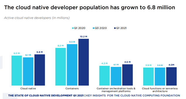 Cloud Native Mindset For Digital Transformation