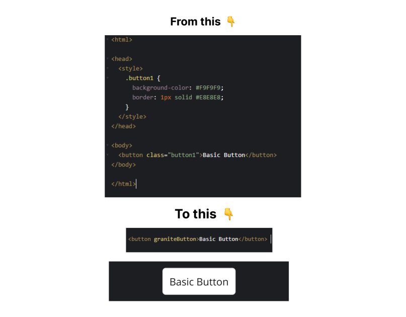 From Chaos to Cohesion: The Role of Design Systems in Digital Product ...