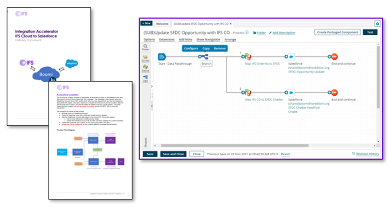 Integration Accelerators – how to quickly build integrations!